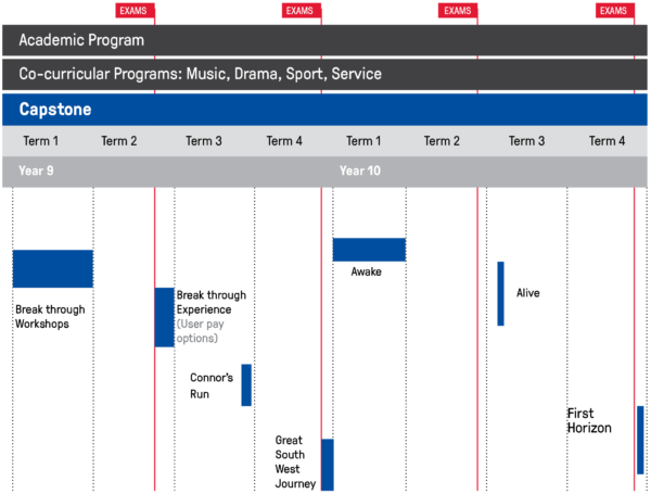 Years 9/10 Capstone Program Overview - Brighton Grammar: Leading ...